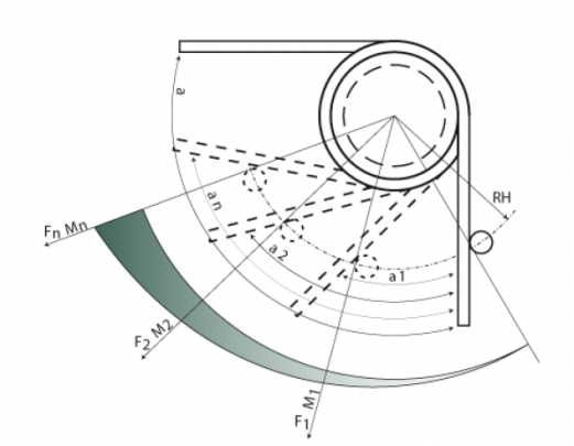 Double Torsion Springs – Winamac Coil Springs