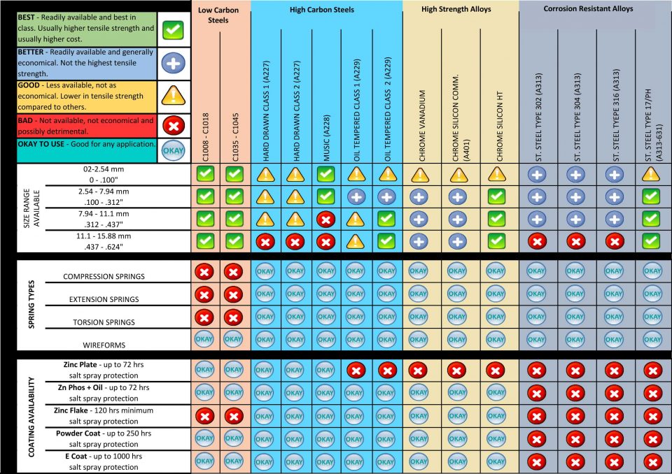 Wire Forms – Winamac Coil Springs